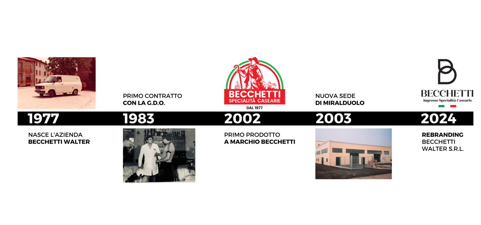 La storia – Becchetti